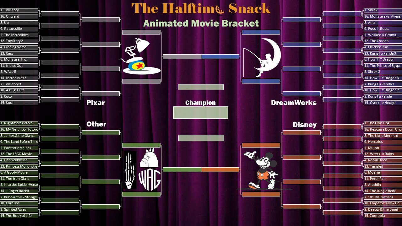 The Harry Potter Bracket: A Harry Potter and March Madness ...