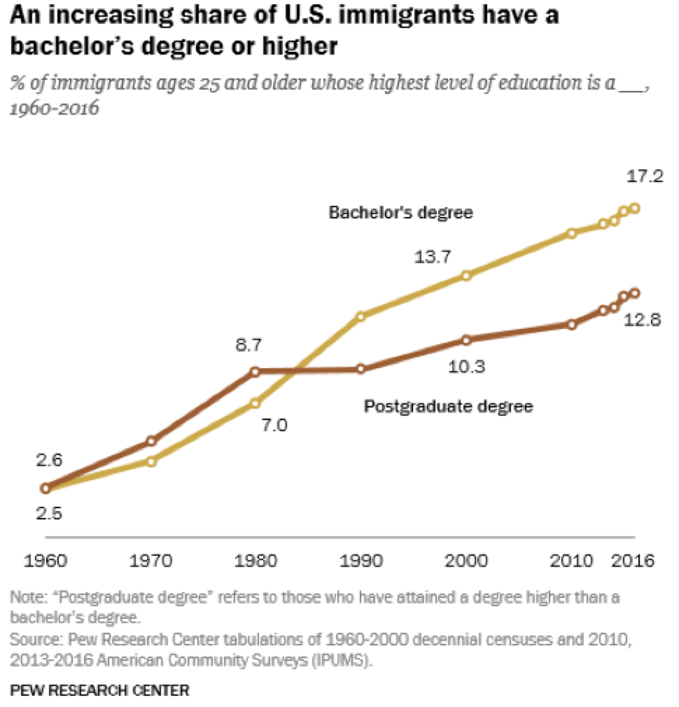 Immigration Research | OurFutureAmerica - US News & Analysis
