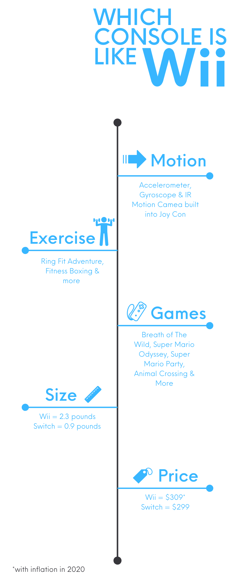 What Game Console Is Most Like The Wii? — VDGMS