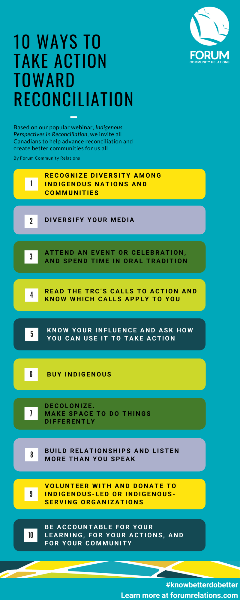 Final Project – Art 181 – Spring 2025