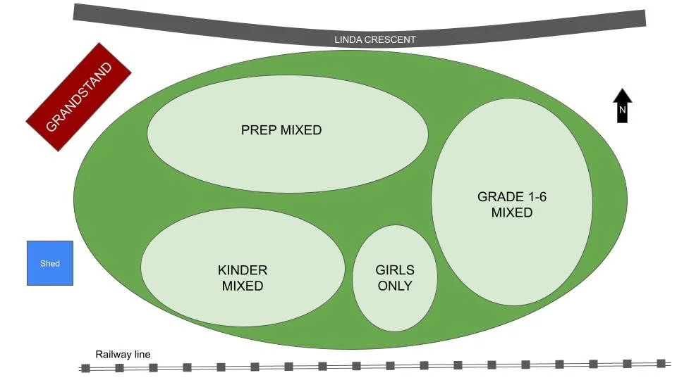 Oval Map — Hawthorn Auskick