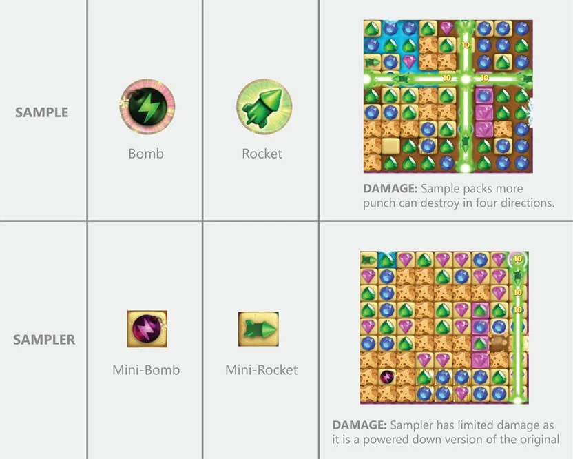 New! booster selling TREND in King games. — UX Reviewer Consultancy