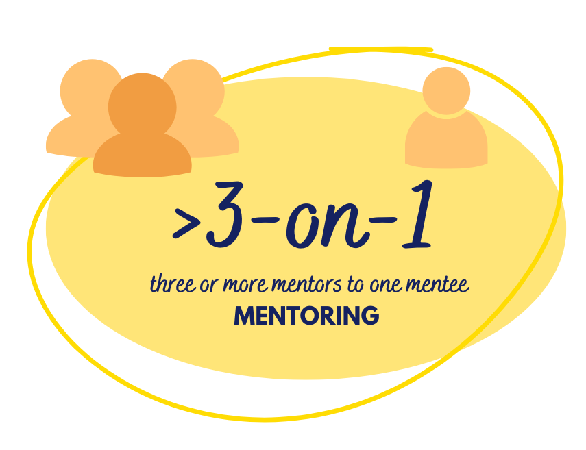 Mentoring 2.0 | Mentorship Redefined | Radiance Resources
