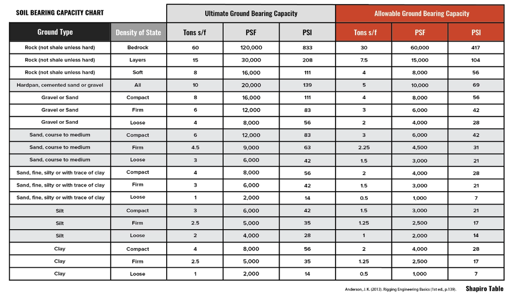 How to Size Concrete Deck Footings — Align Decking — Custom Deck Builder