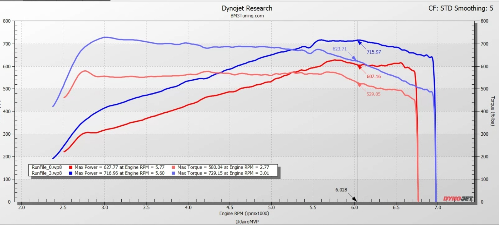 BOOTMOD3 - BM3 - TUNES by ProtuningFreaks — Bootmod3Tuning.com ...