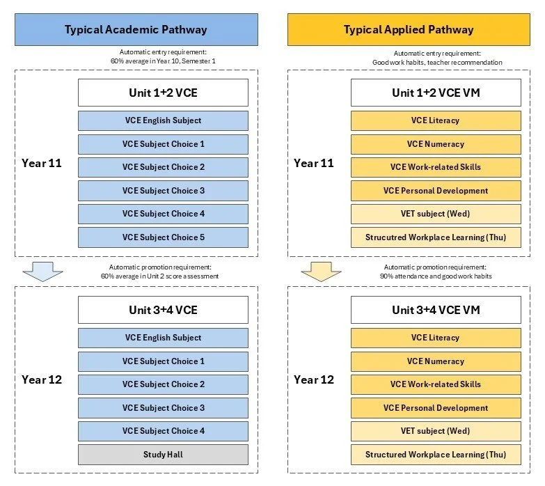 Senior School — Maribyrnong College