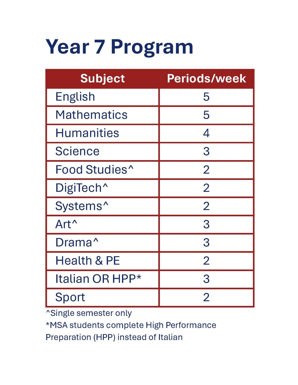 Junior School — Maribyrnong College