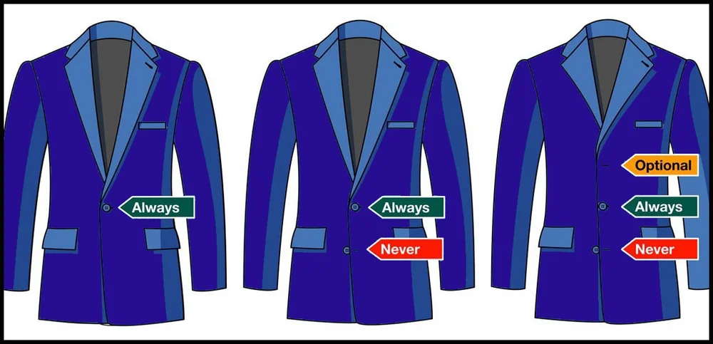 Jacket Buttons - Sometimes, Always, Never — DuBois Formalwear | Suit ...