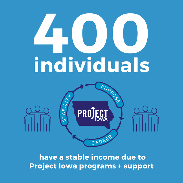 Cultivating Careers — Project IOWA