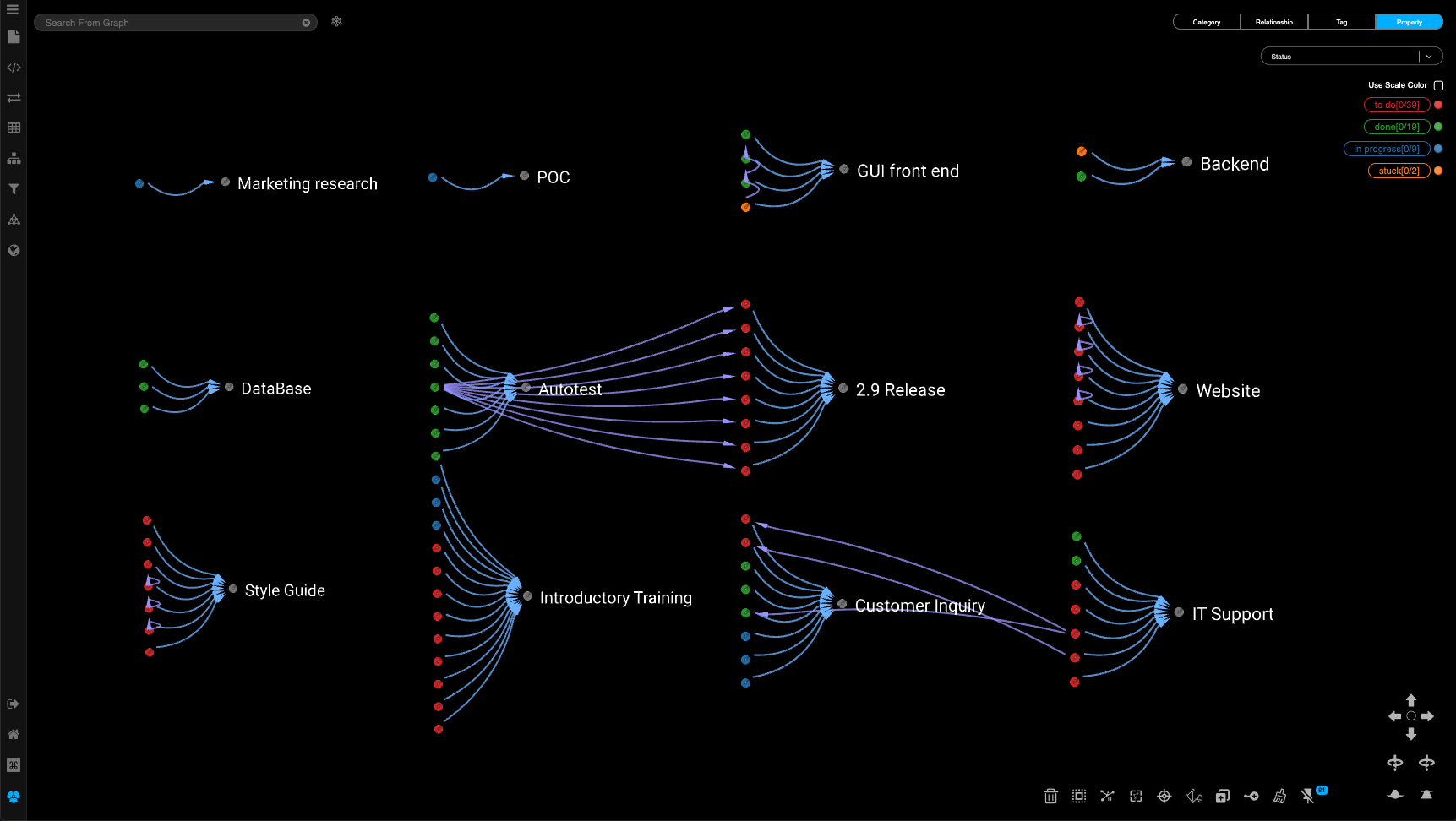 Kineviz GraphXR: visual analytics, graph BI, and more...