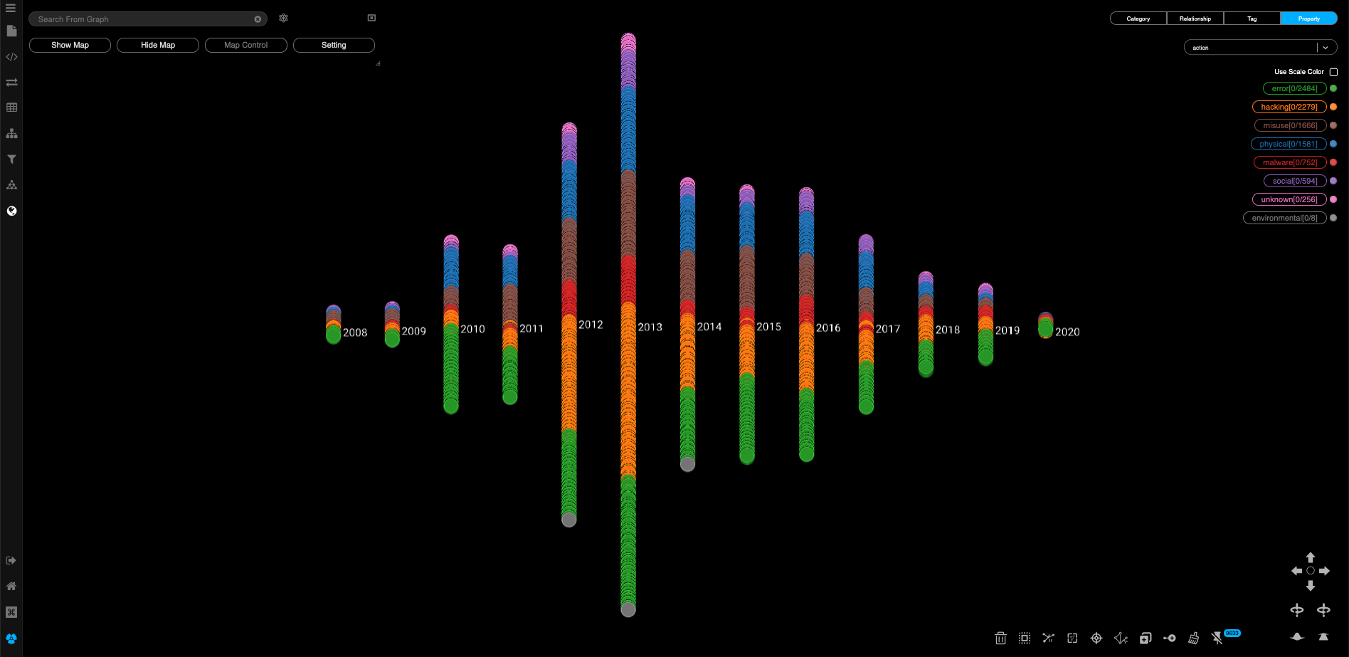 Kineviz GraphXR: visual analytics, graph BI, and more...