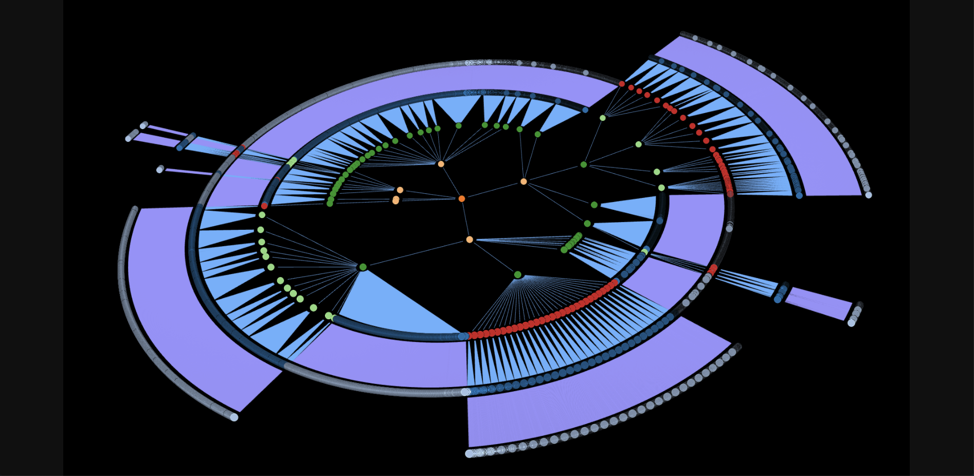 Kineviz GraphXR: visual analytics, graph BI, and more...