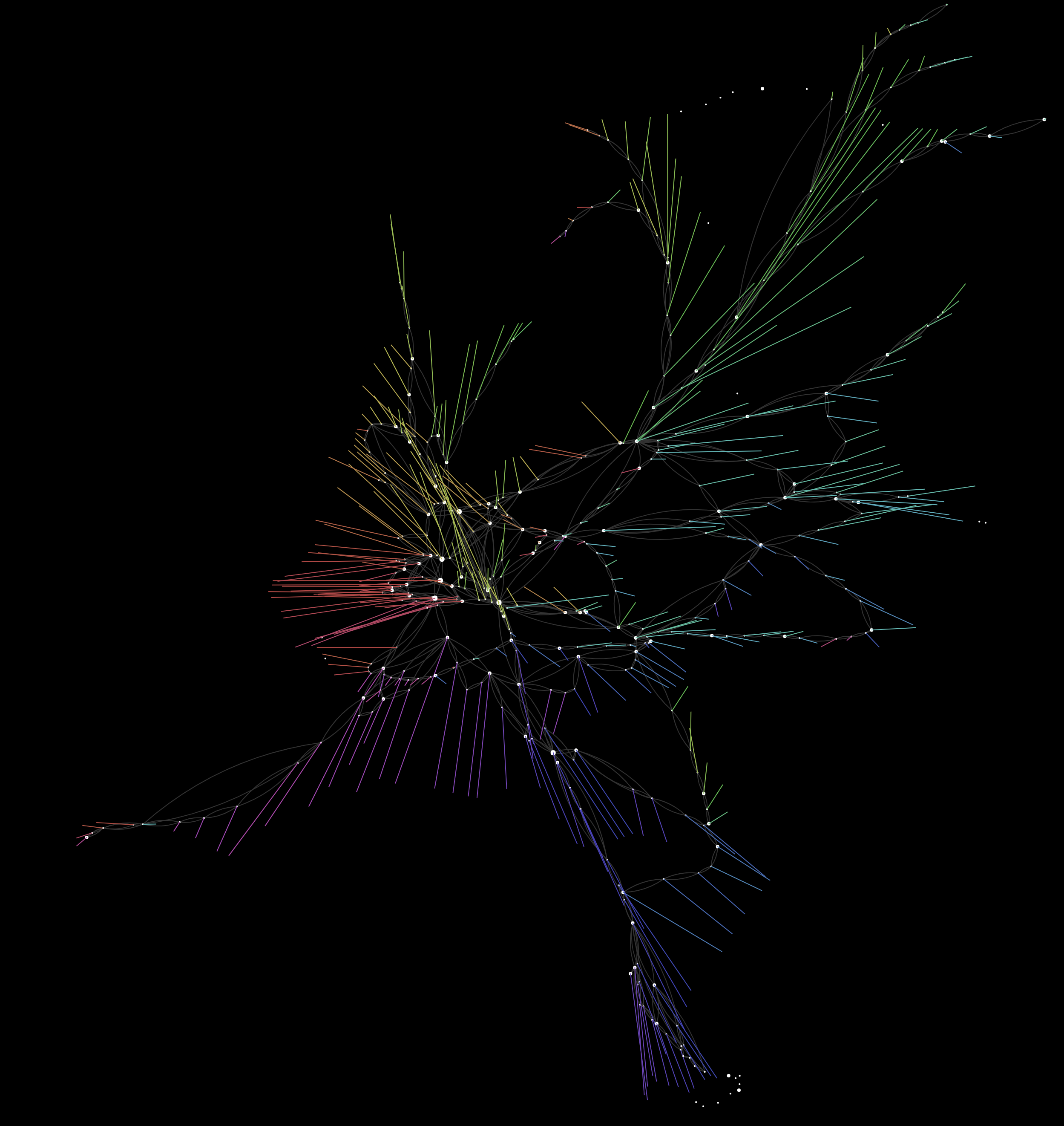 Kineviz — Art of Graph