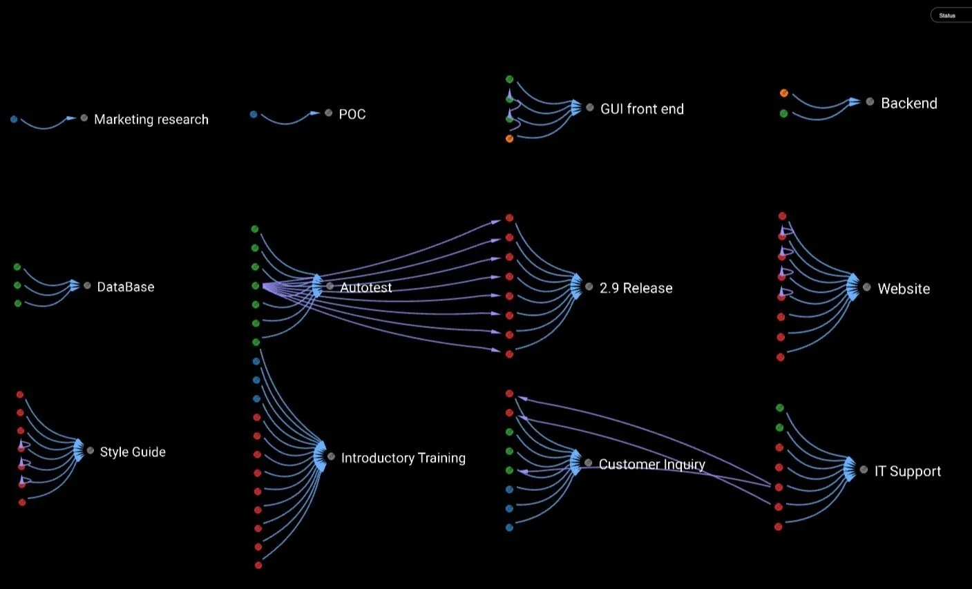 Kineviz GraphXR: visual analytics, graph BI, and more...