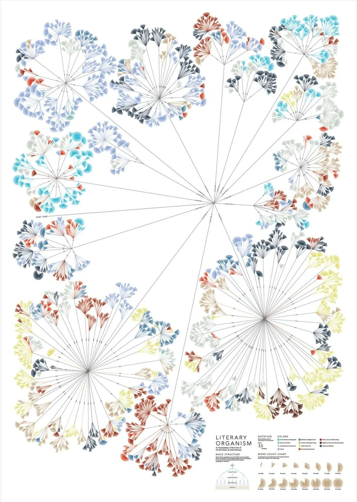 Kineviz — Art of Graph