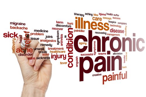 Visceral and Somatic Pain: Understanding the Differences — Pain Samples