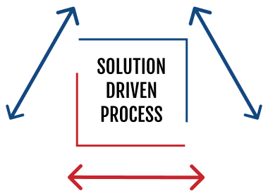 Customized Solutions — National TAB Intelligence