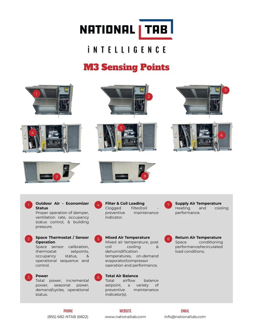 Brochures — National TAB Intelligence