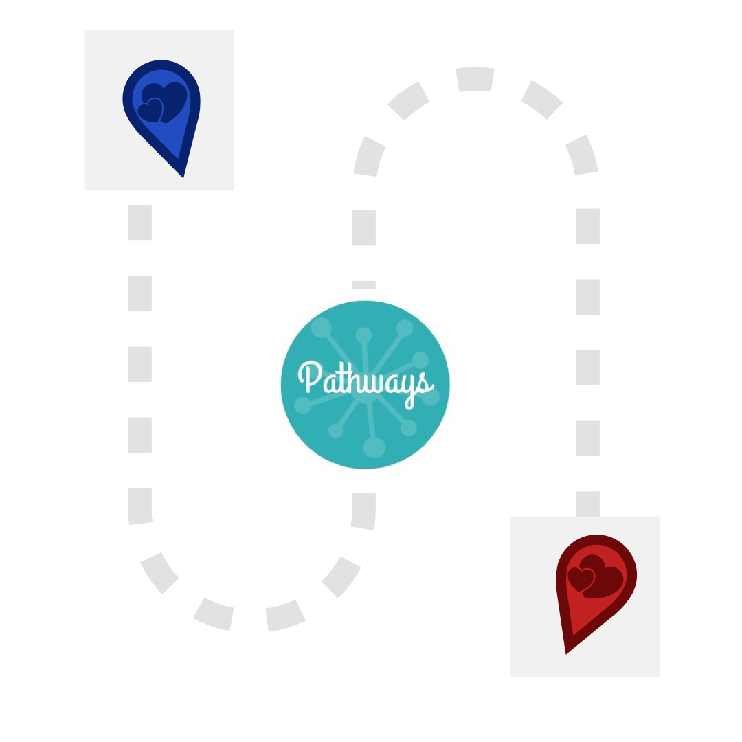 Pathways — RANT Arts