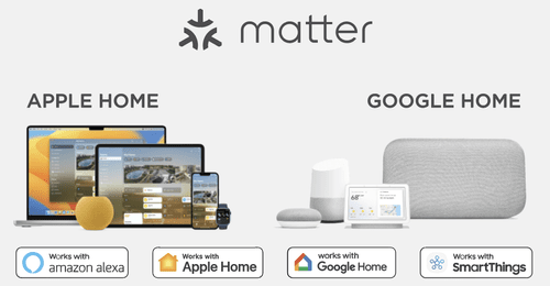 ATIOS — Linear Matrix