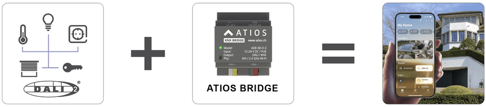 ATIOS — Linear Matrix