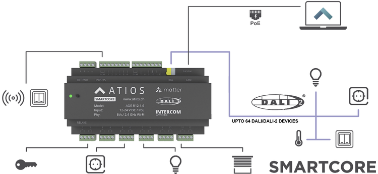 ATIOS — Linear Matrix