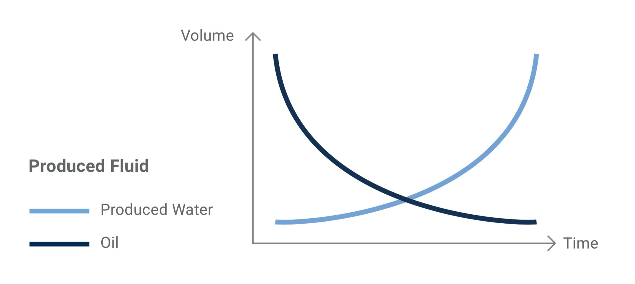 Managing Produced Water Under AER’s Directive 51 · CG Engineering ...