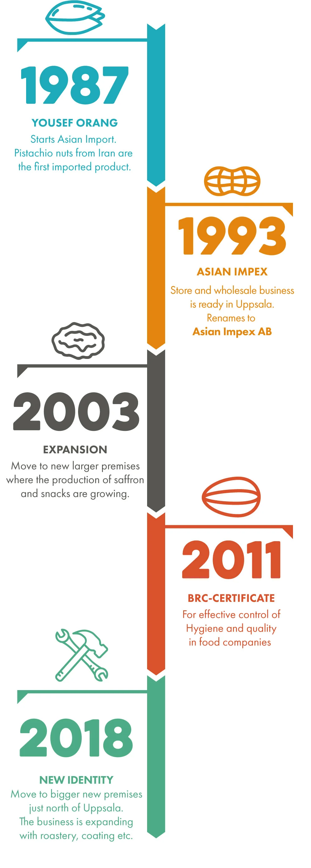 About us — Famora Foods