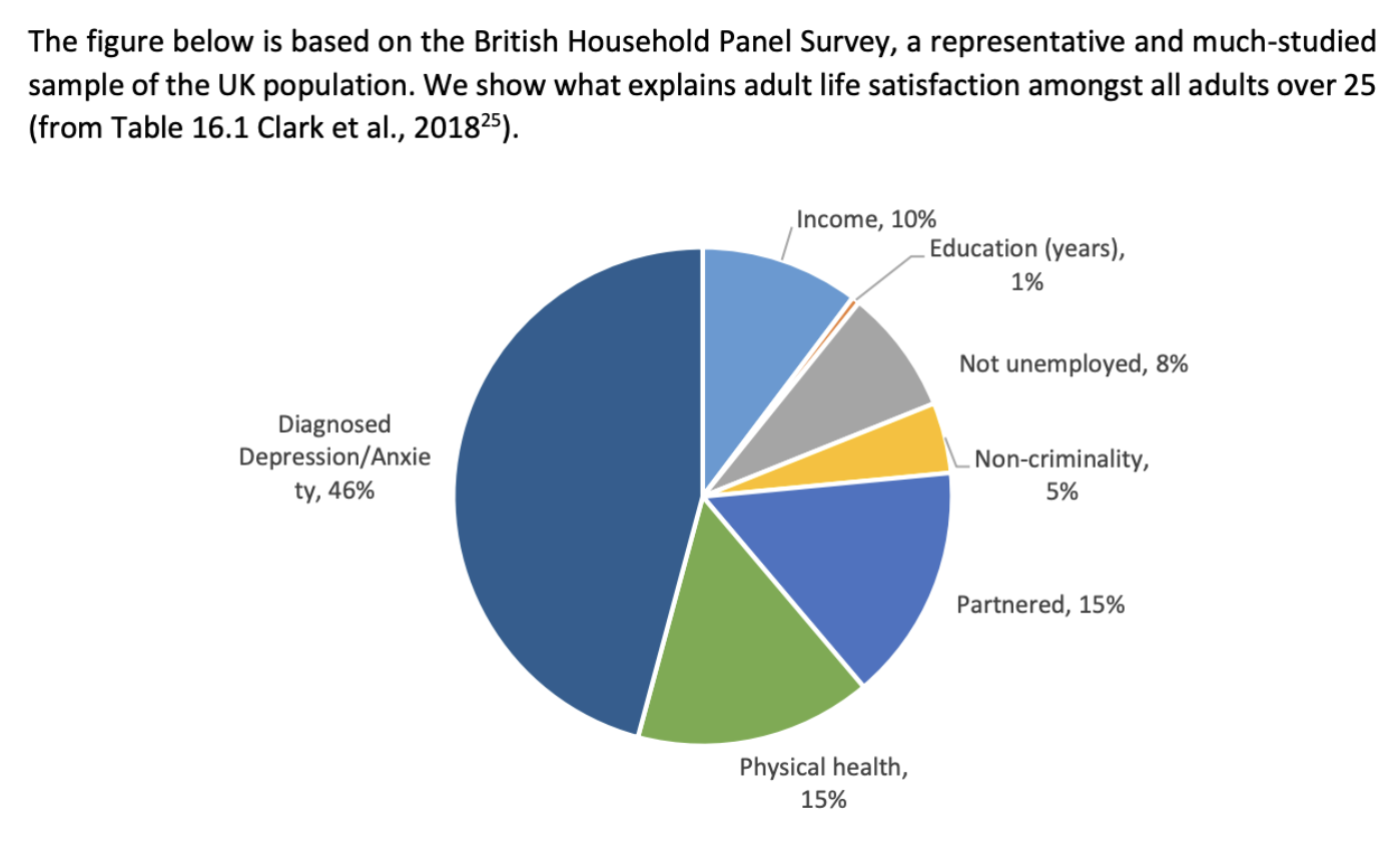 Are the beyond GDP, wellbeing values just too big? — State of life