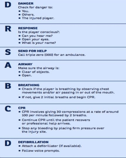 Emergency Care in AFL | Restore Function Physiotherapy