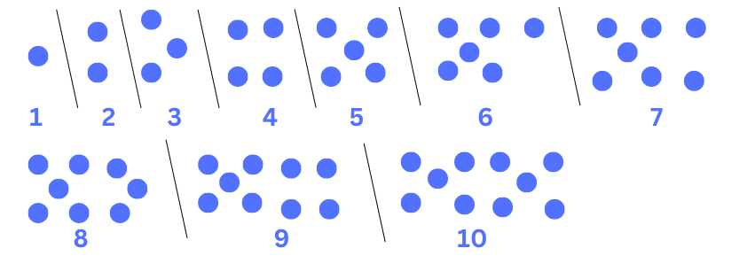 Visual images for single digit numbers and ten. — The Studying With ...