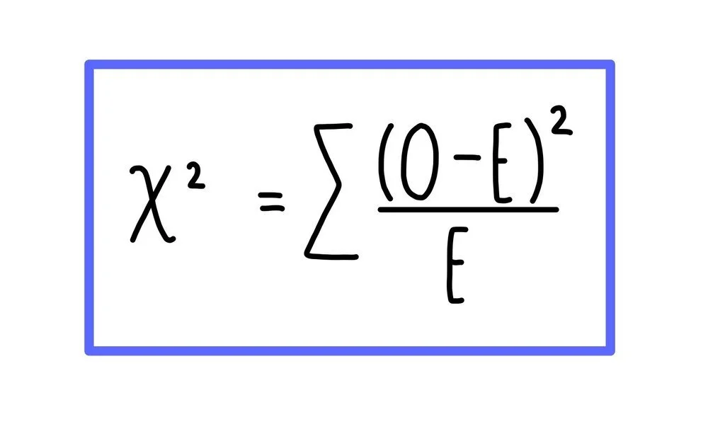 Genetics AQA — the science sauce