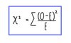 Genetics AQA — the science sauce