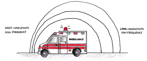 Properties of waves (GCSE) — the science sauce