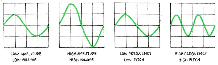 Light and Sound (GCSE) — the science sauce
