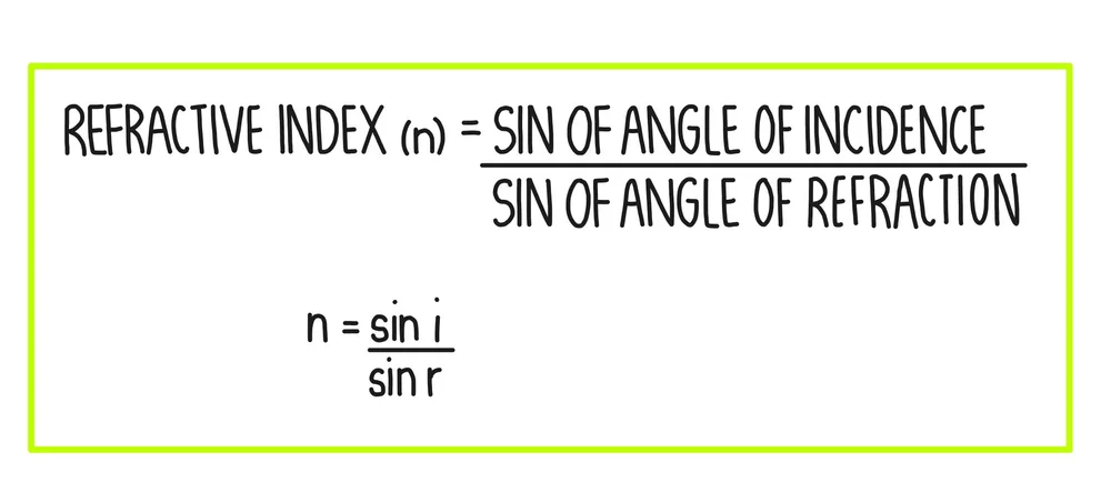 Refractive Index Equation Gcse - Tessshebaylo