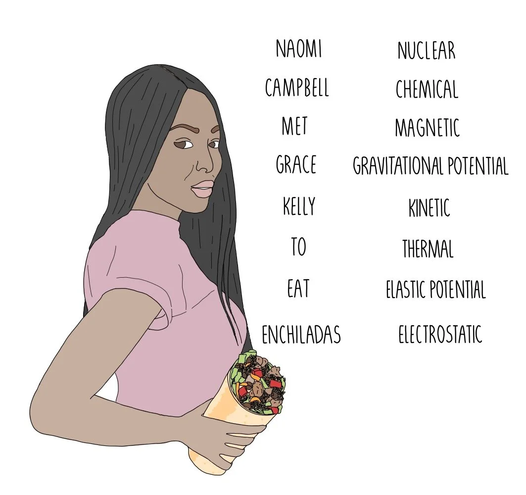 Energy Transfers (GCSE) — the science sauce