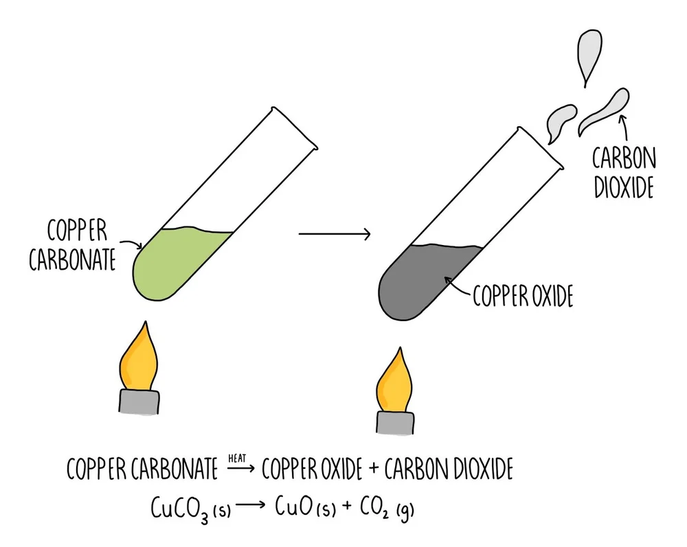 Gases in the Atmosphere* — the science sauce