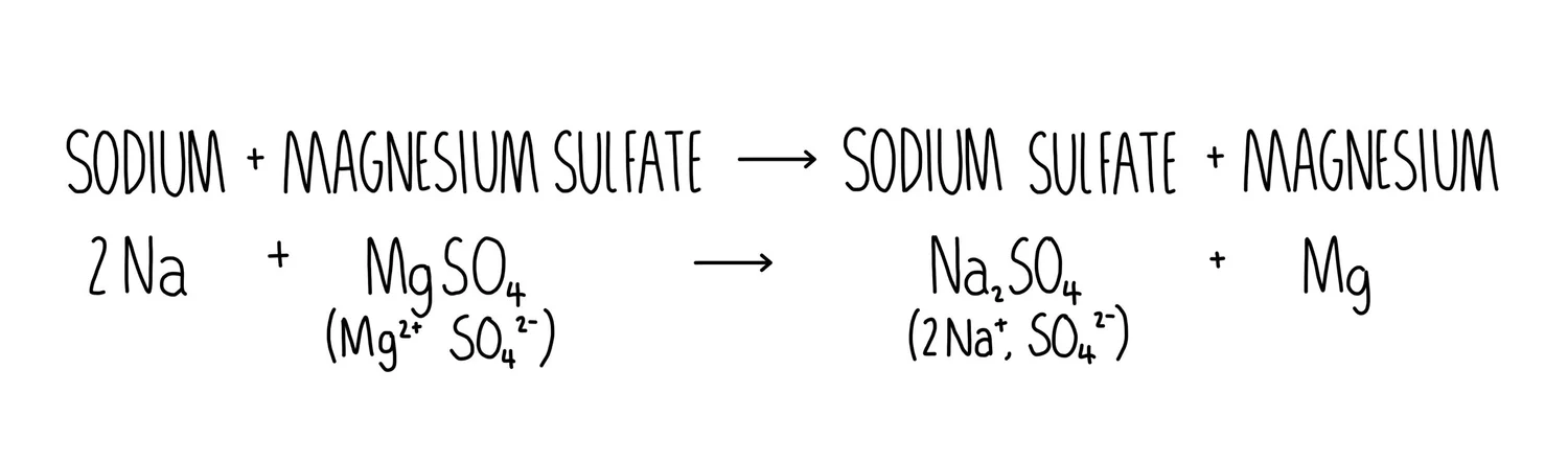 The Reactivity Series* — the science sauce