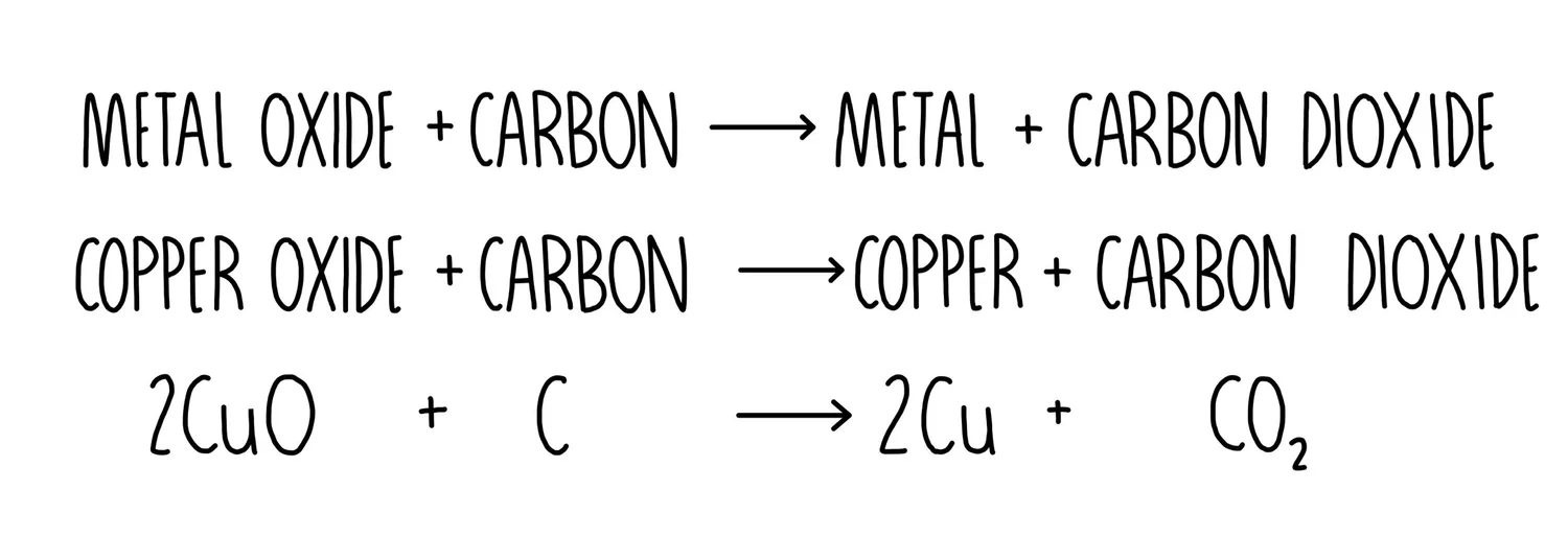 Extraction and uses of metals (GCSE) — the science sauce