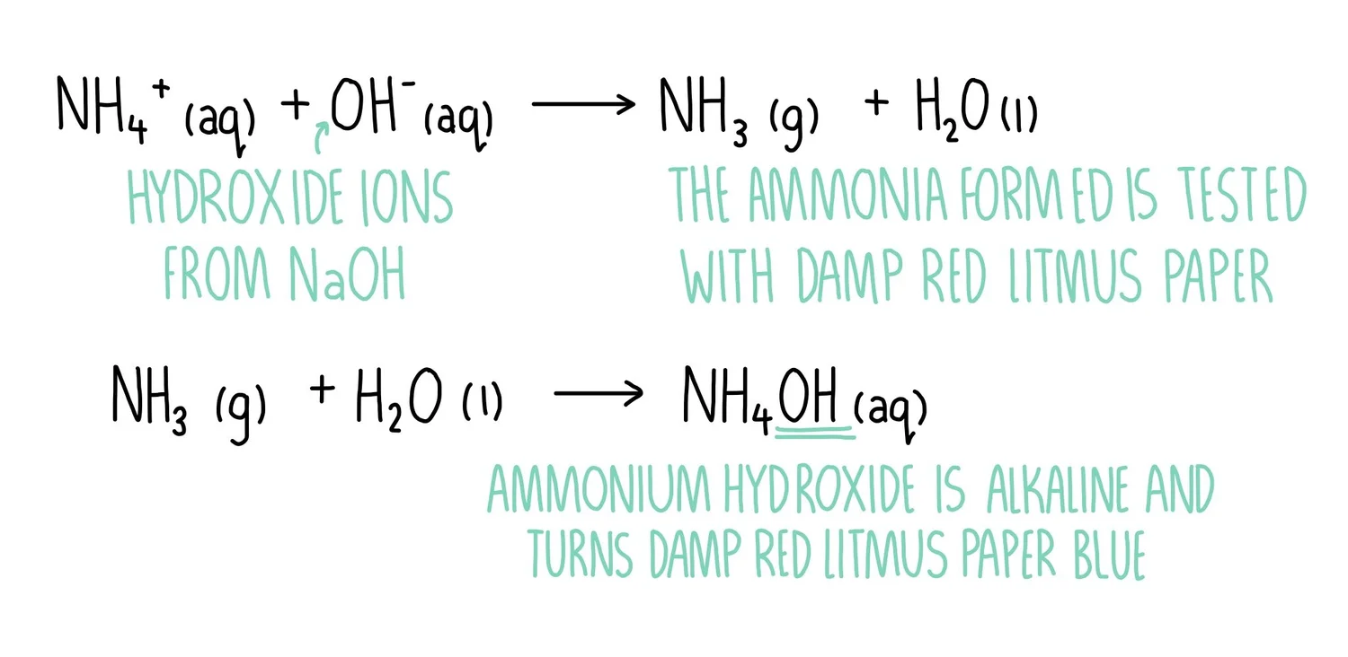 Chemical tests (GCSE) — the science sauce