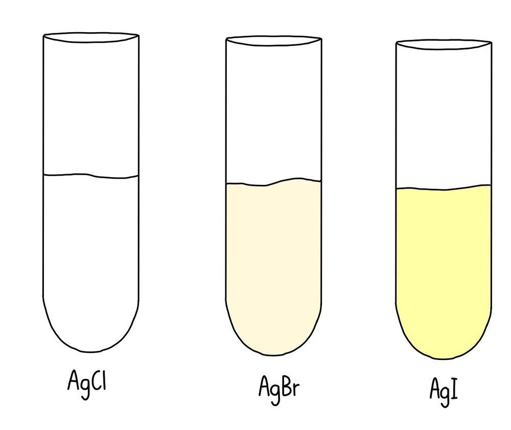 Chemical tests (GCSE) — the science sauce