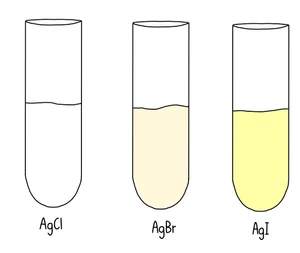 Chemical tests (GCSE) — the science sauce