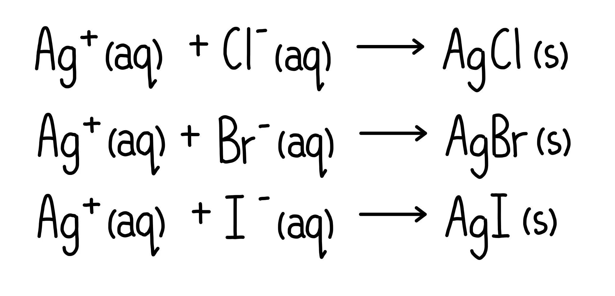 Chemical tests (GCSE) — the science sauce