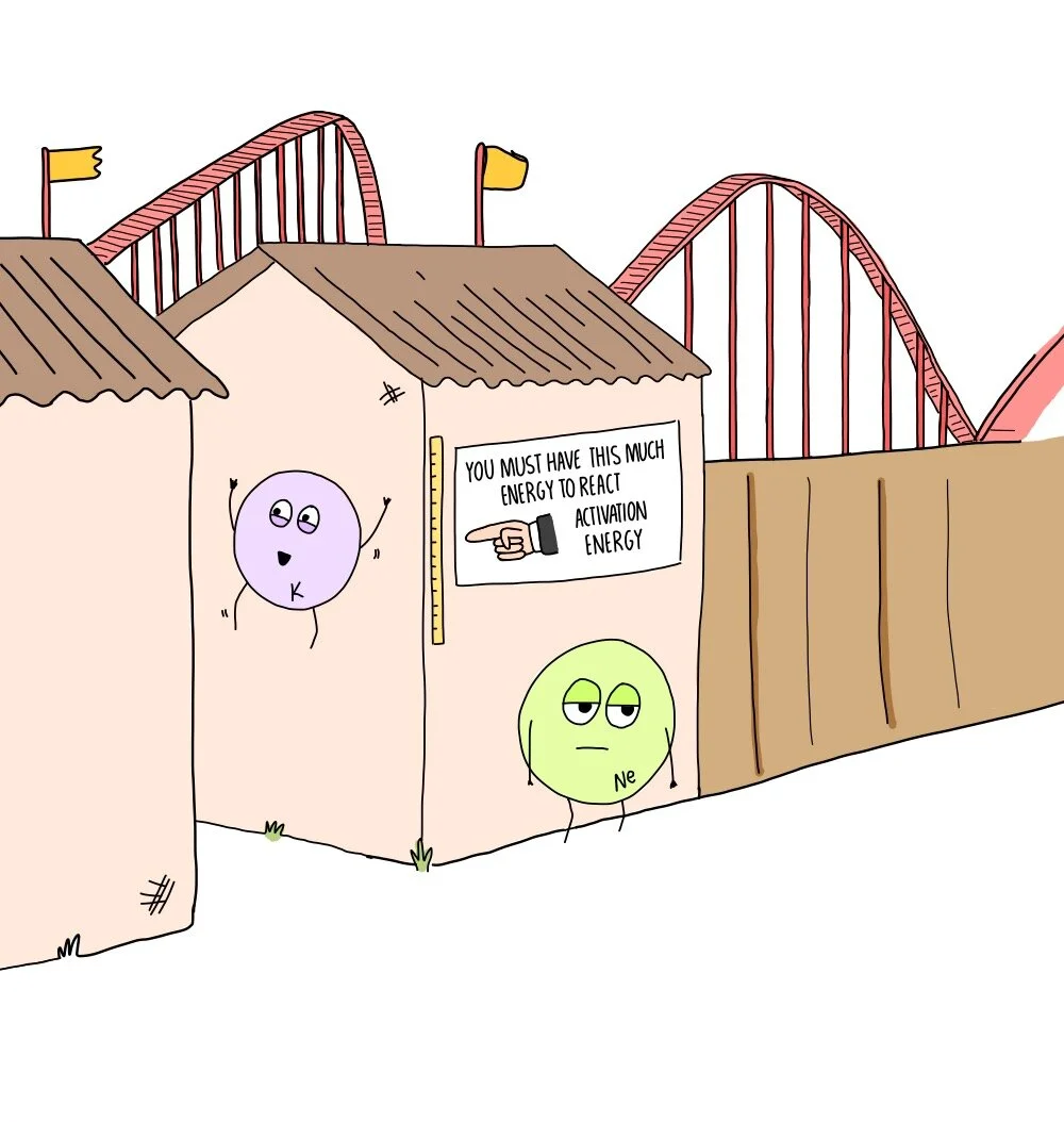 Rates of Reaction (GCSE) — the science sauce