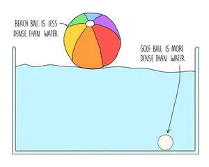 Density and Pressure GCSE — the science sauce