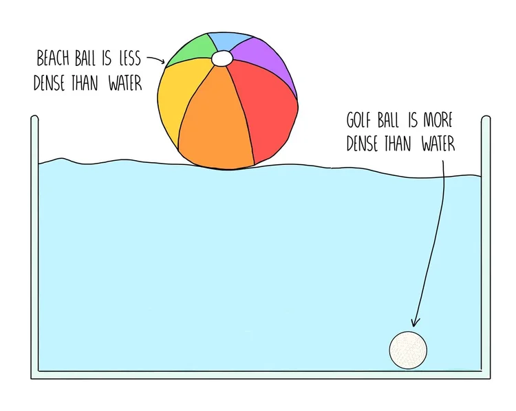 Density and Pressure GCSE — the science sauce