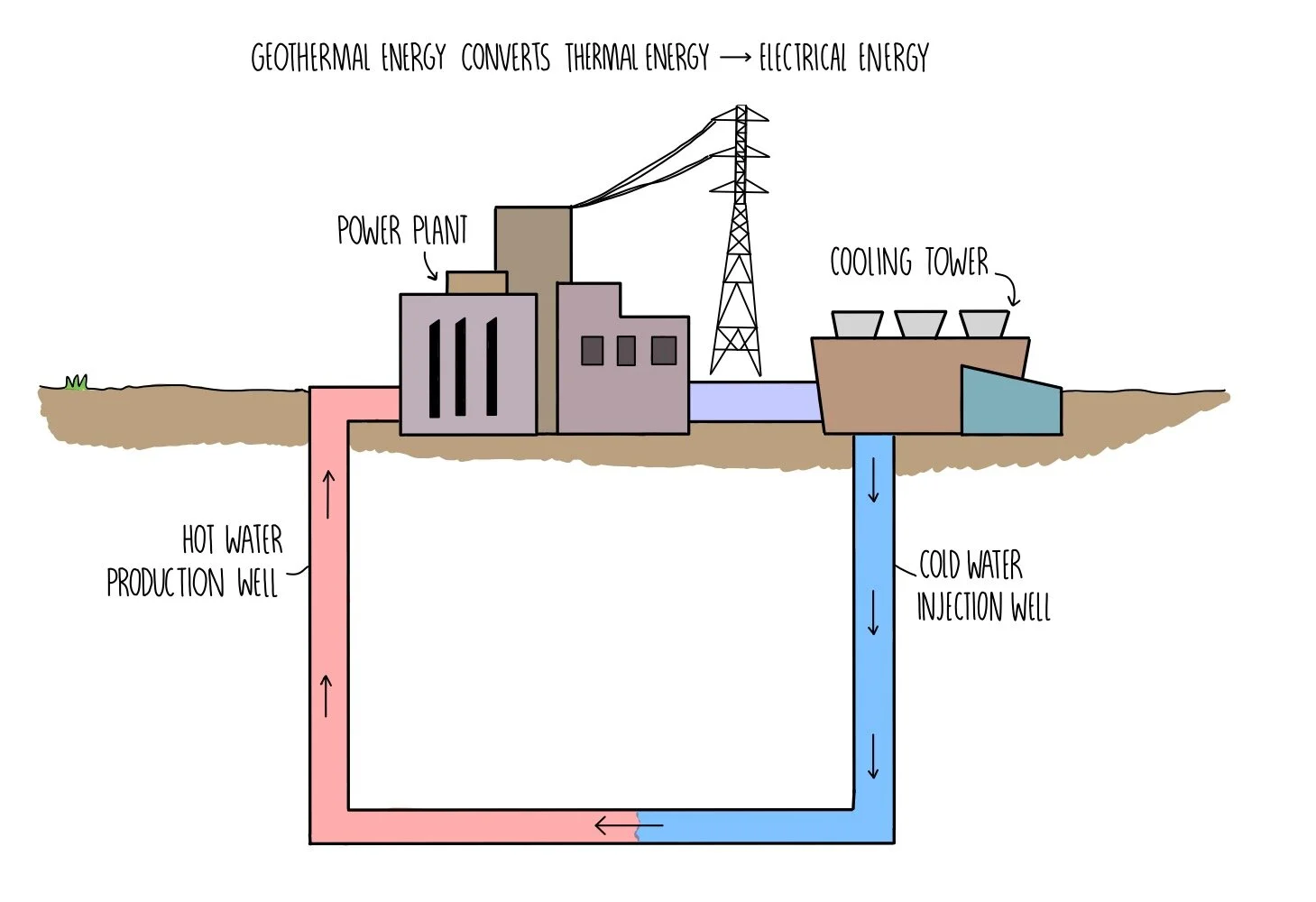 Energy resources and electricity generation (GCSE) — the science sauce