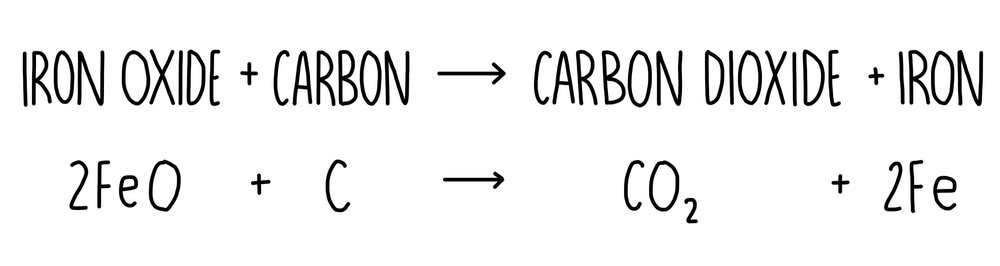 extractionandusesmetalsanswers — the science sauce