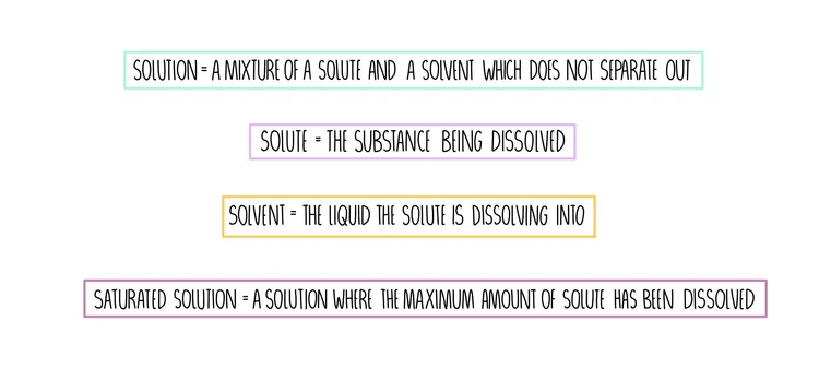 States of matter* — the science sauce